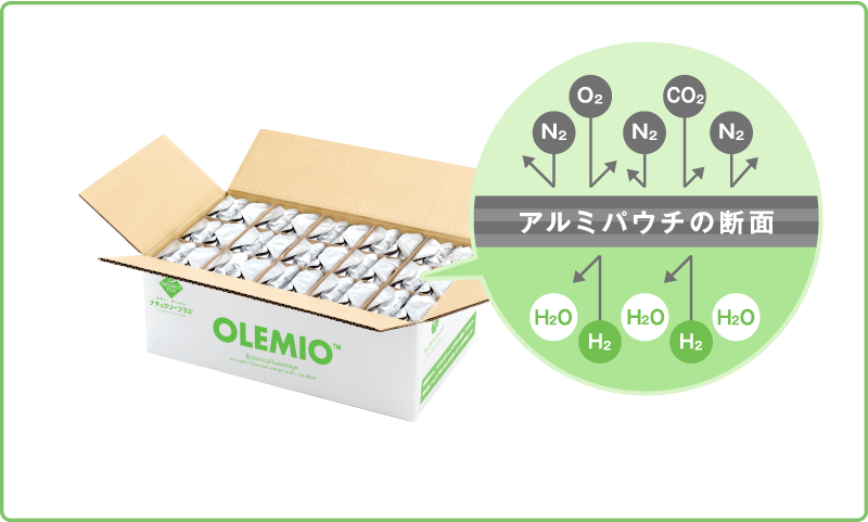 品質管理 | オレミオ | 製品情報 | ナチュラリープラス - グローバルヘルスケアカンパニー